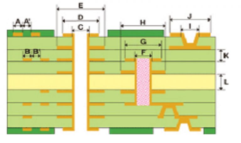 8 Layer Rigid-Flex Hdi Board With USB Hub, Pcb/Pcba/Fpc/Fpca China ...
