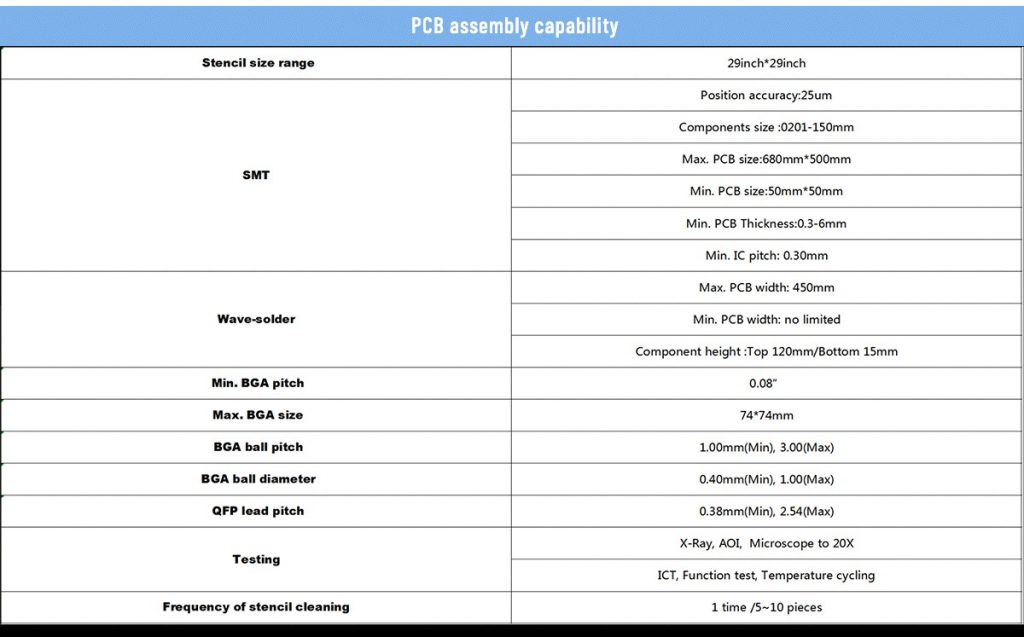 PCBA CAPABILITY